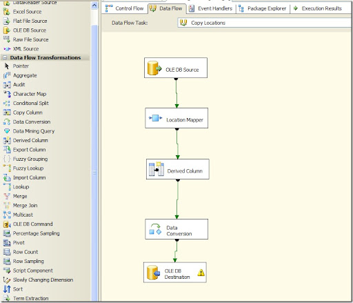 Code rant: A custom SSIS PipelineComponent